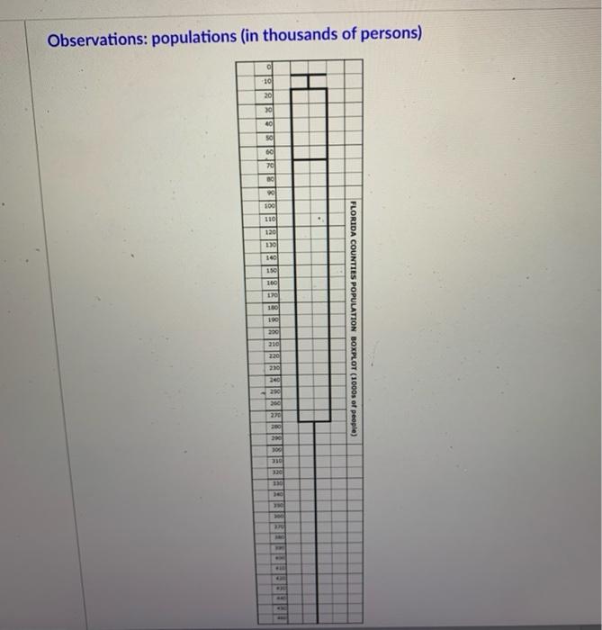 Solved A boxplot is given below (it's in two parts). It | Chegg.com