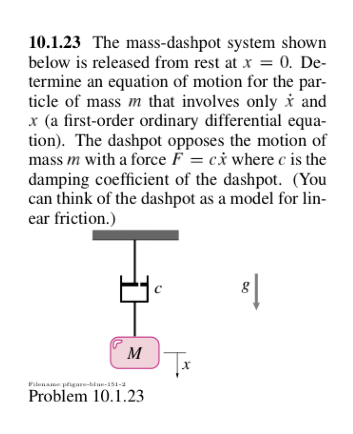 Solved 10.1.23 ﻿The mass-dashpot system shown below is | Chegg.com