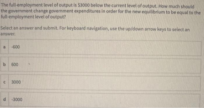 Solved The full-employment level of output is $3000 below | Chegg.com