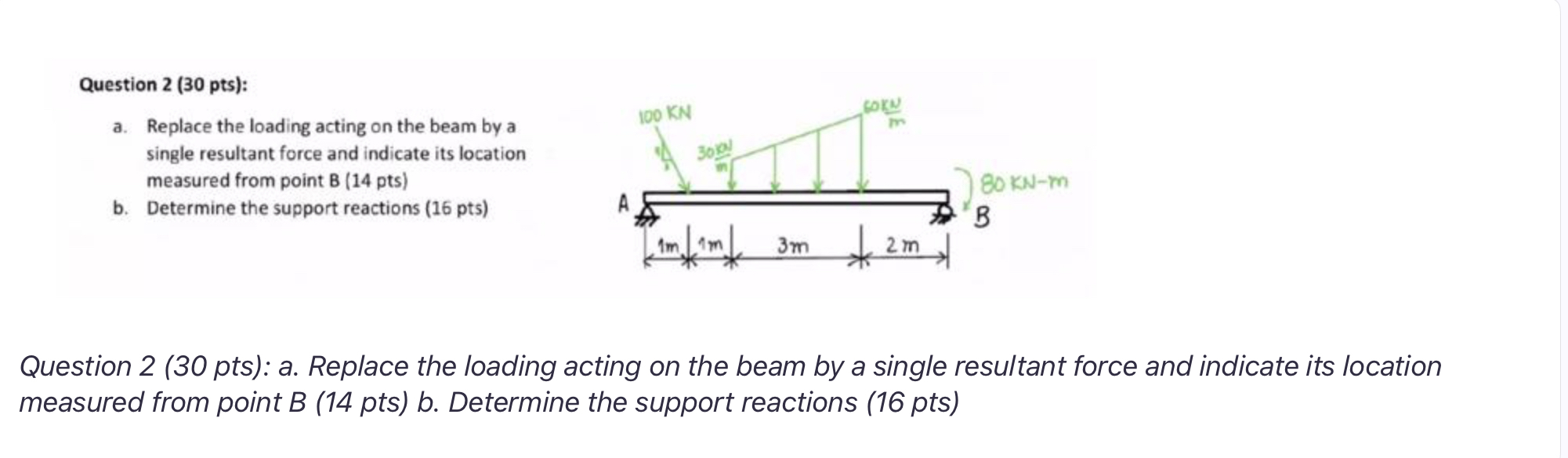 Solved Question 2 (30 ﻿pts):a. ﻿Replace the loading acting | Chegg.com