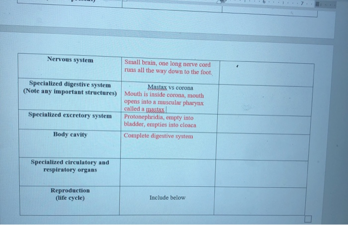 Solved Rotifera Acanthocephala symmetry Bilateral Body Plan | Chegg.com
