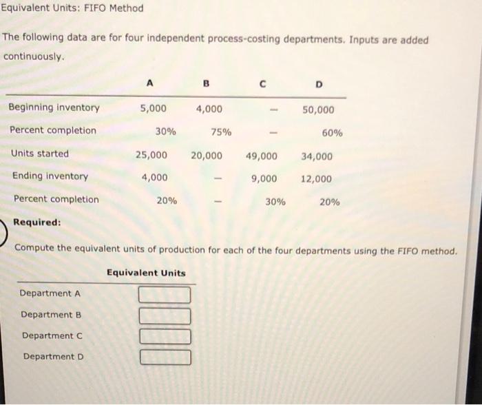 Solved Equivalent Units: FIFO Method The following data are | Chegg.com