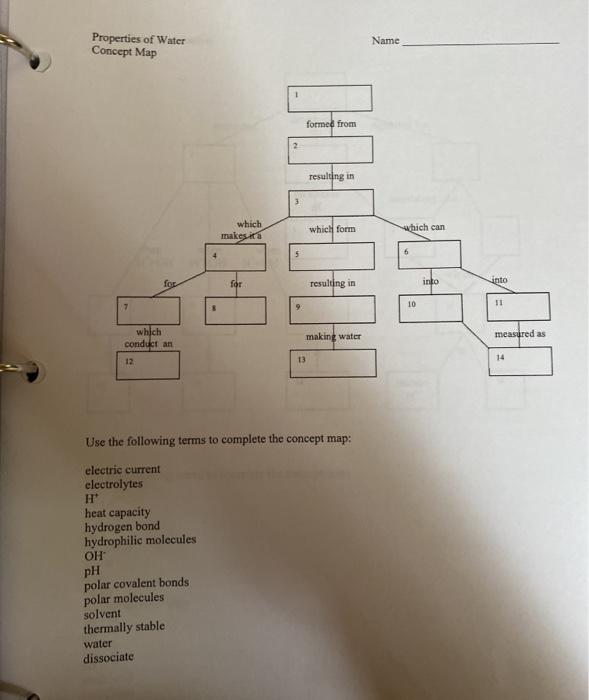 Solved Properties of Water Concept Map Name formed from 2 | Chegg.com