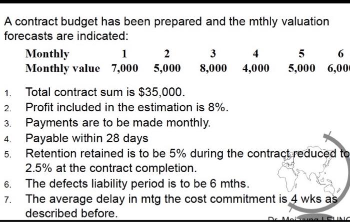 Draw a sawtooth diagram with the above information. | Chegg.com