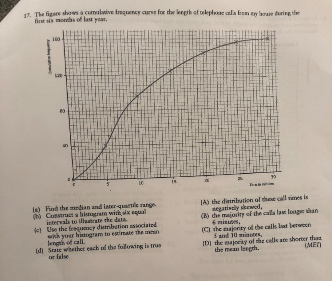 Solved 17. The figure shows a cumulative frequency curve for | Chegg.com