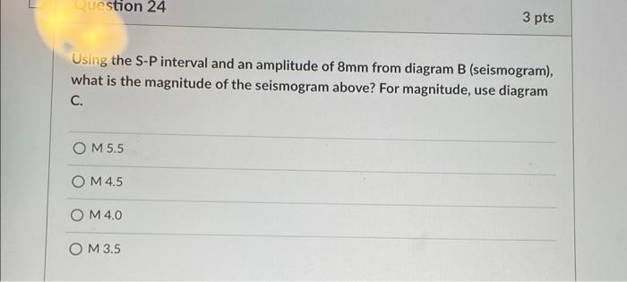 Solved Juestion 24 3 pts Using the S-Pinterval and an | Chegg.com