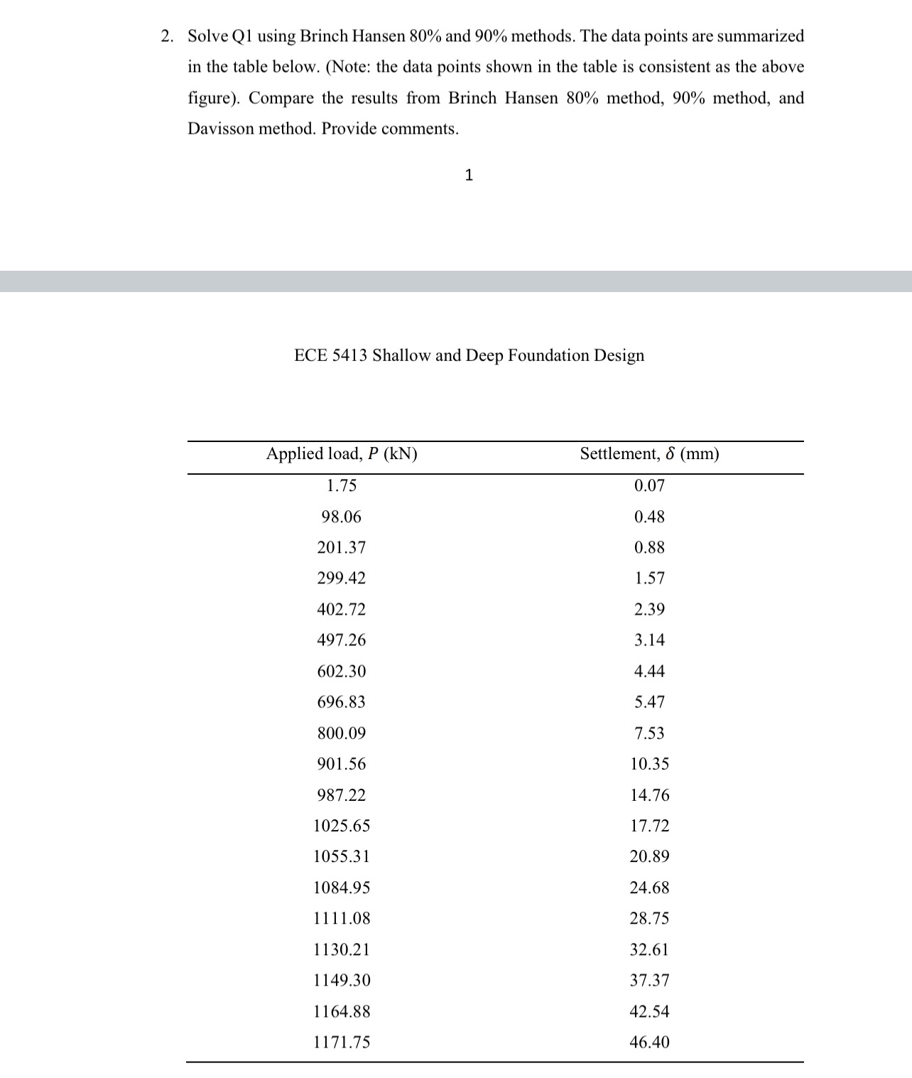 Solved Solve Q1 ﻿using Brinch Hansen 80% ﻿and 90% ﻿methods. | Chegg.com