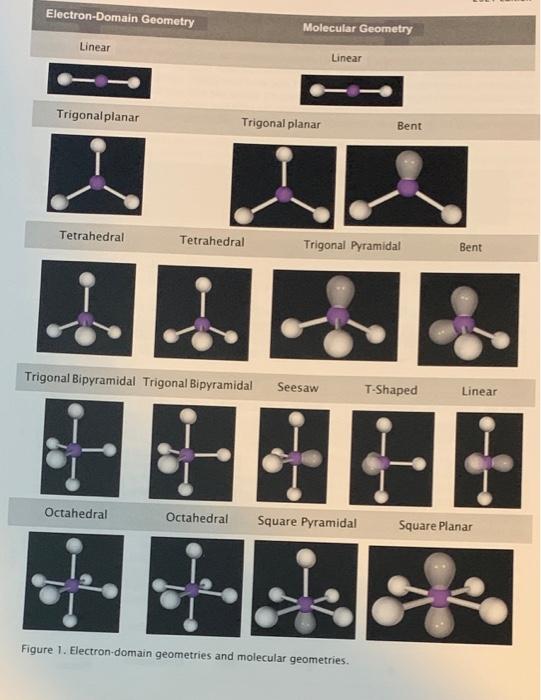 Solved Electron-Domain Geometry Molecular Geometry Linear | Chegg.com