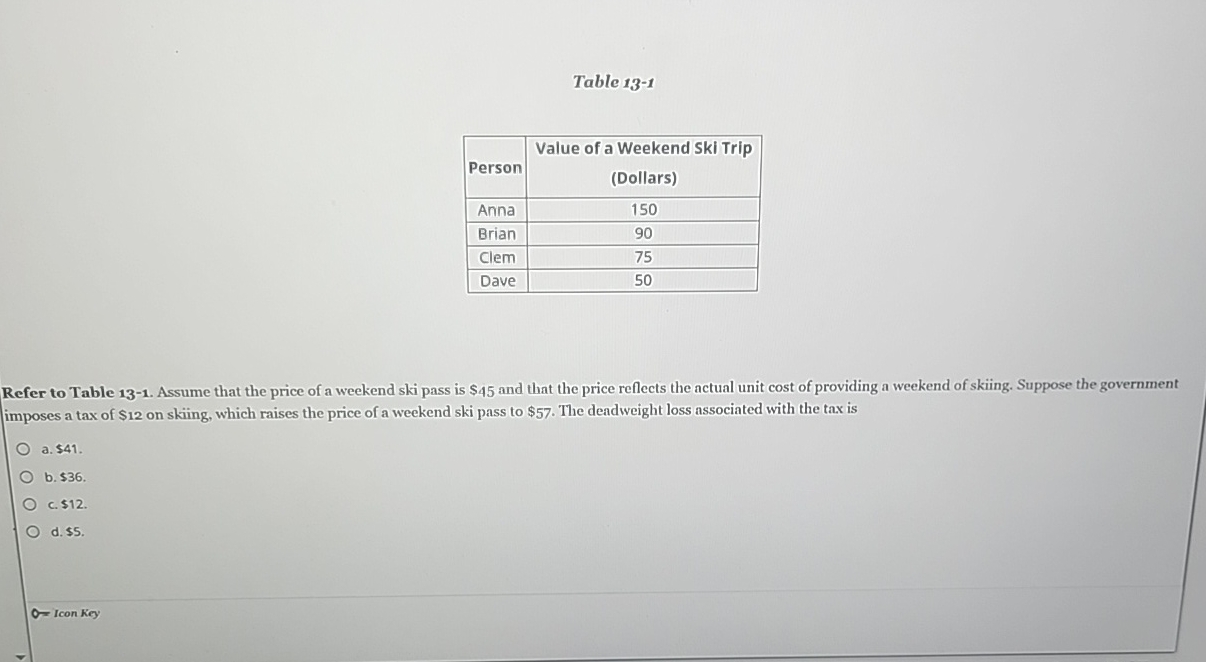 Solved Table 13-1\table[[Person,\table[[Value of a Weekend | Chegg.com
