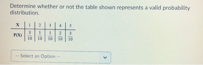 Solved Determine whether or not the table shown represents a | Chegg.com