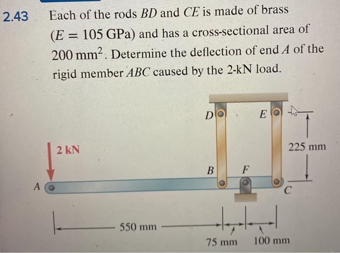 Solved 2.43 Each of the rods BD and CE is made of brass (E = | Chegg.com