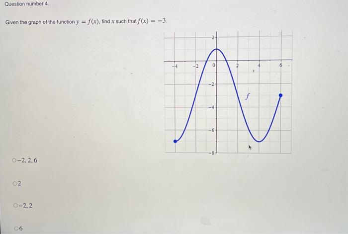 Solved Given the graph of the function y=f(x), find x such | Chegg.com