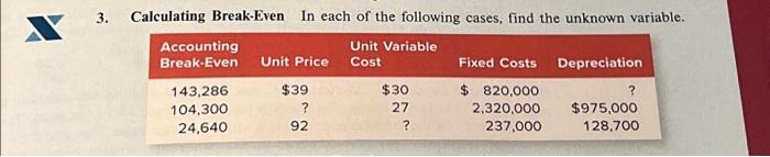 Solved 3. Calculating Break-Even In each of the following | Chegg.com