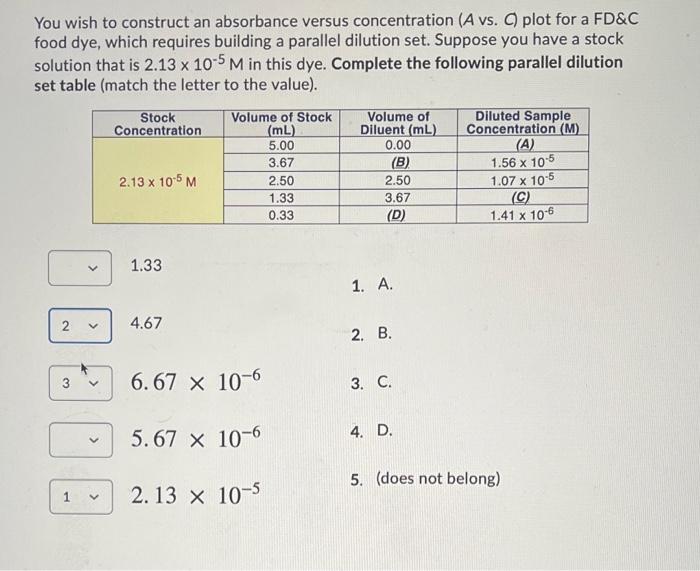 Solved You wish to construct an absorbance versus | Chegg.com