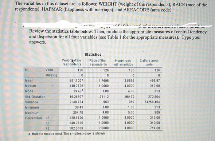 Solved Calculate the range, the minimum and maximum and | Chegg.com