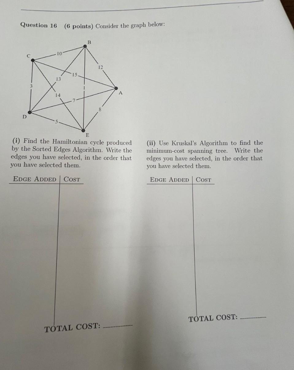 Solved Question 16 (6 ﻿points) ﻿Consider the graph below:(i) | Chegg.com