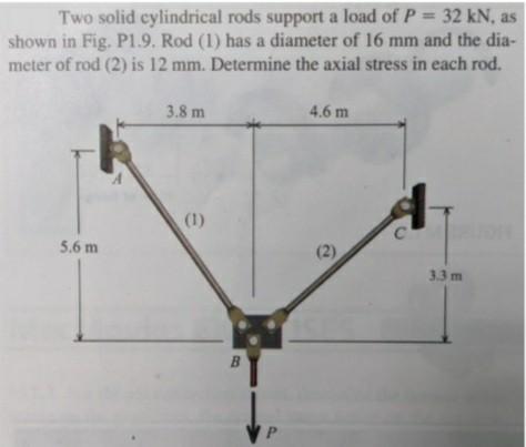 Solved Two solid cylindrical rods (1) and (2) are joined | Chegg.com