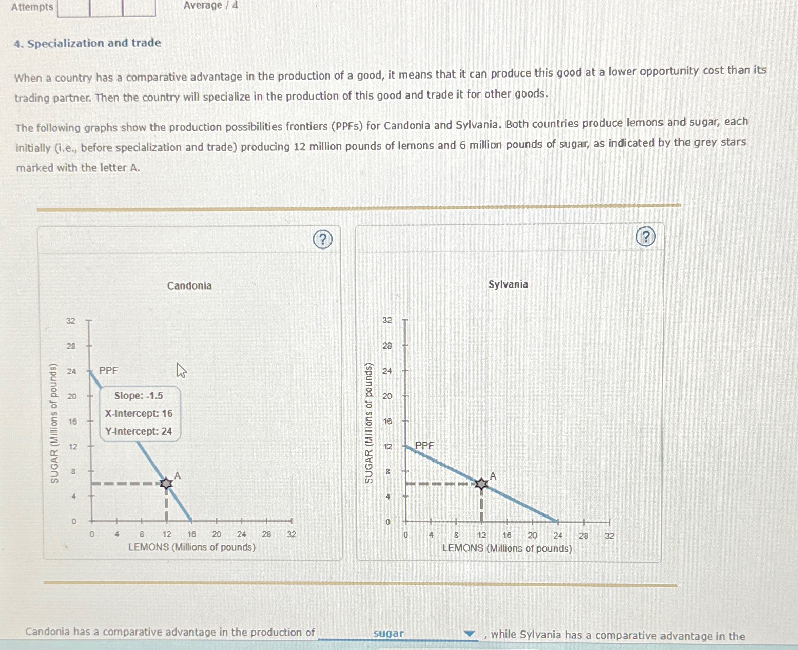 Solved AttemptsAverage / 44. ﻿Specialization and tradeWhen a | Chegg.com