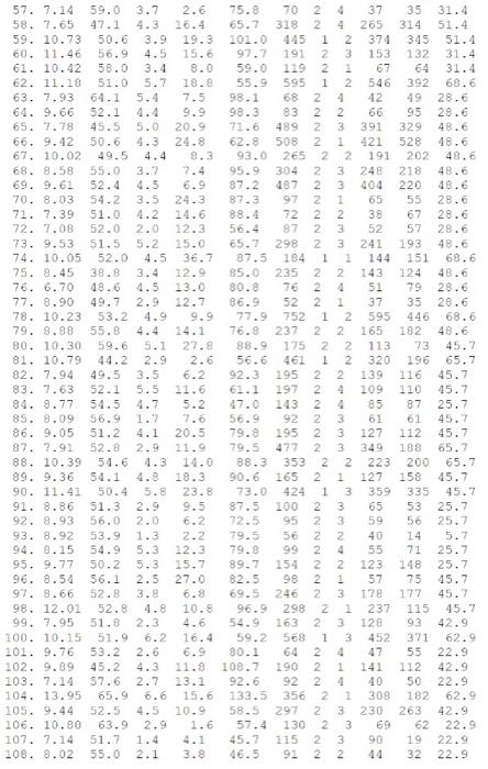 Solved Refer to the SENIC data set in Appendix C.1. Length | Chegg.com