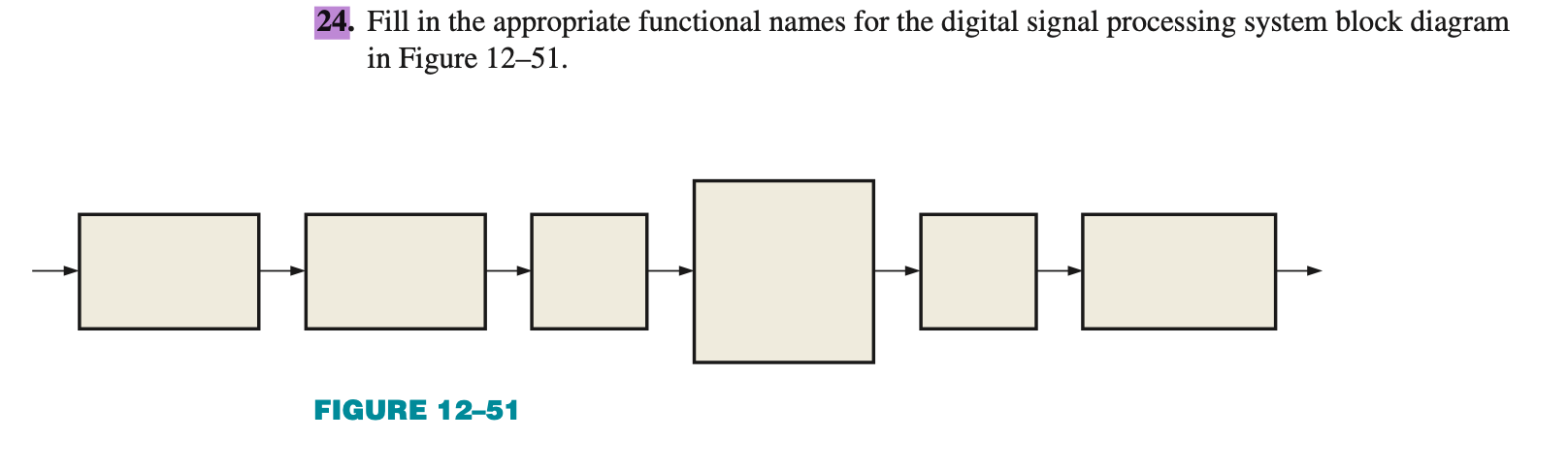 Solved Fill in the appropriate functional names for the | Chegg.com