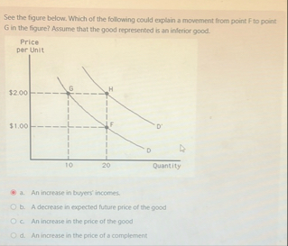 See the figure below. Which of the following could | Chegg.com