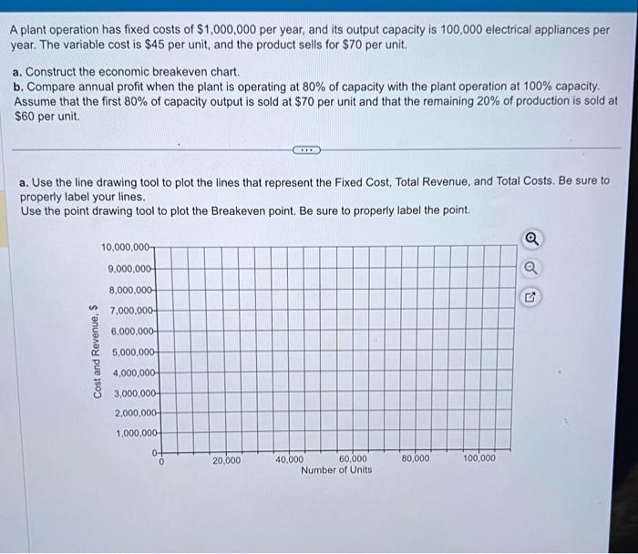 Solved A plant operation has fixed costs of $1,000,000 per | Chegg.com
