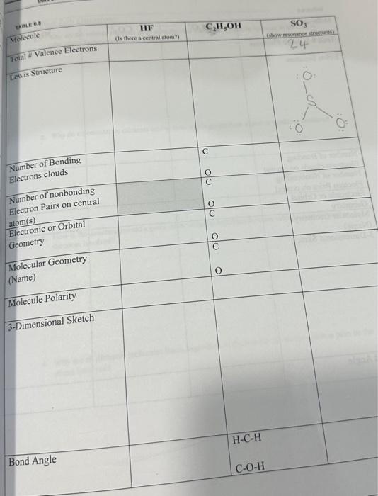 Solved Complete table for these elements. | Chegg.com