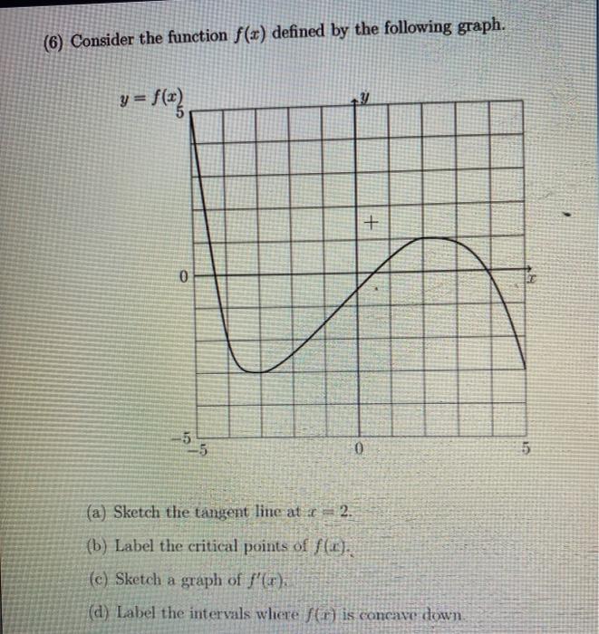 Solved (6) Consider the function f(x) defined by the | Chegg.com
