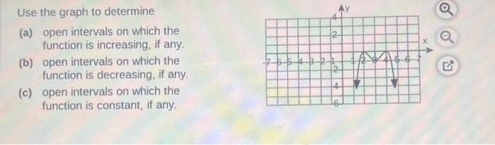 Solved Use the graph to determine (a) open intervals on | Chegg.com