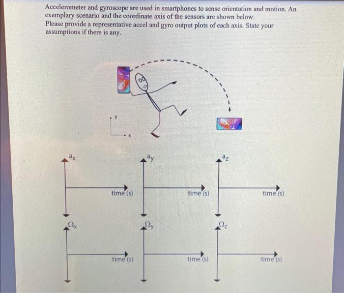 Solved Accelerometer and gyroscope are used in smartphones | Chegg.com
