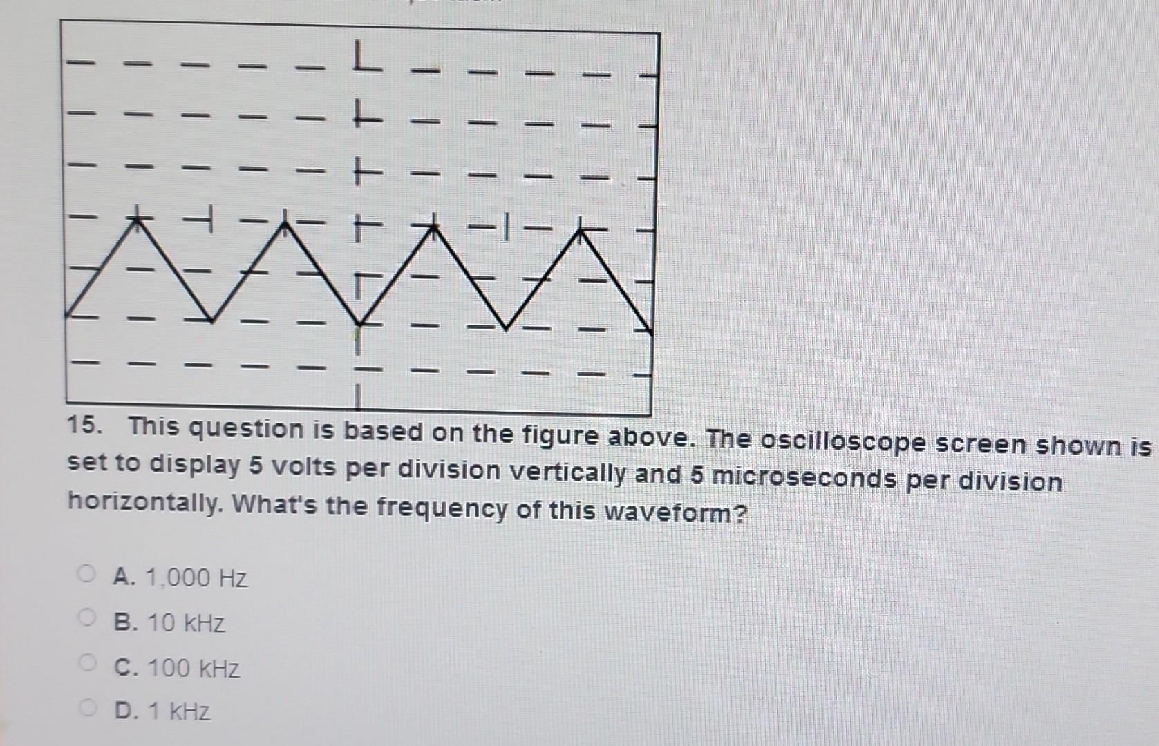 Solved 15. This question is based on the figure above. The | Chegg.com
