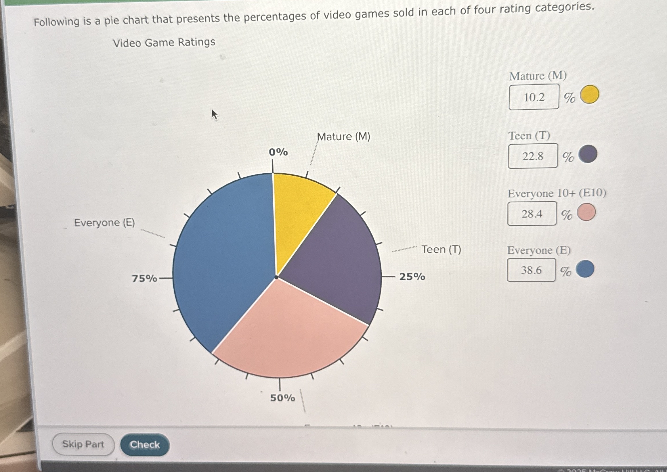 Solved Following is a pie chart that presents the | Chegg.com
