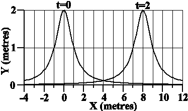 Solved lorentzian function is defined | Chegg.com