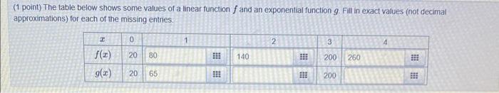Solved (1 point) The table below shows some values of a | Chegg.com