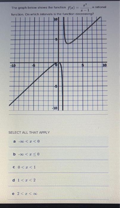 Solved The graph below shows the function f(x)=x−1x2, a | Chegg.com