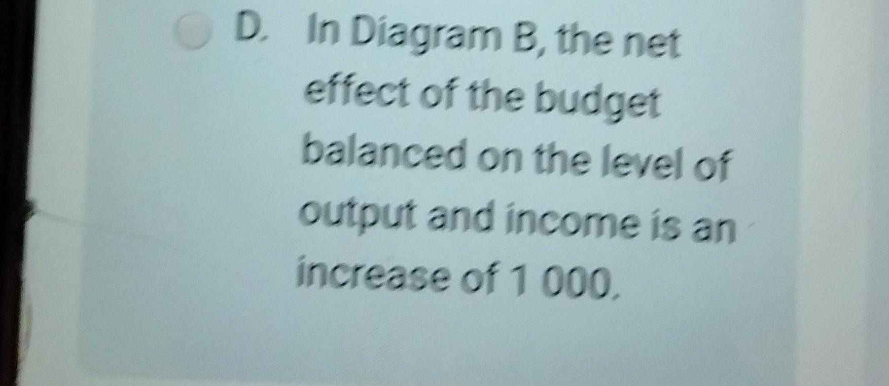 Solved A. Diagram A represents the balanced budget | Chegg.com
