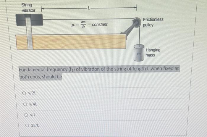 Solved String vibrator dm dx constant Frictionless pulley | Chegg.com