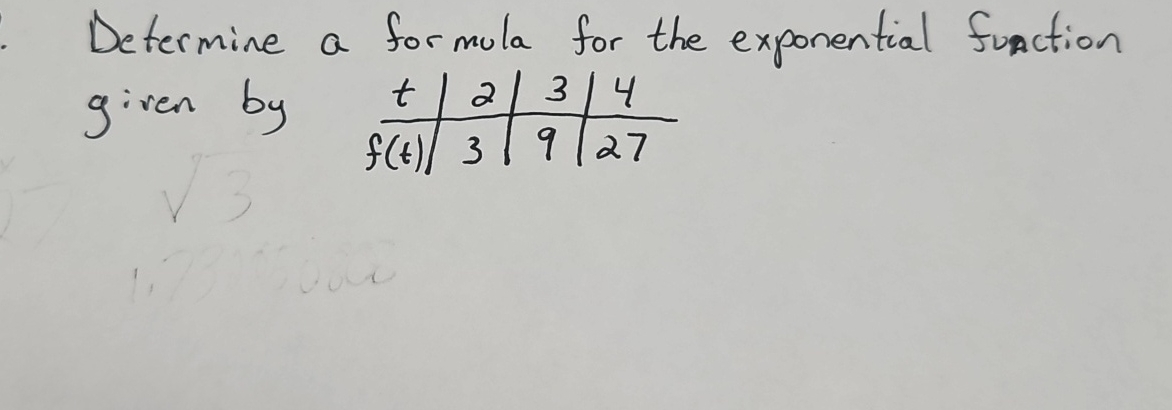 Solved Determine a formula for the exponential function | Chegg.com