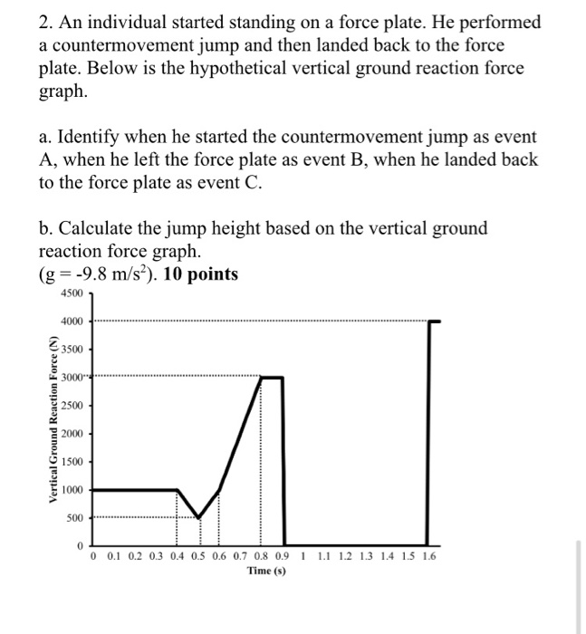 Solved 2. An individual started standing on a force plate. | Chegg.com