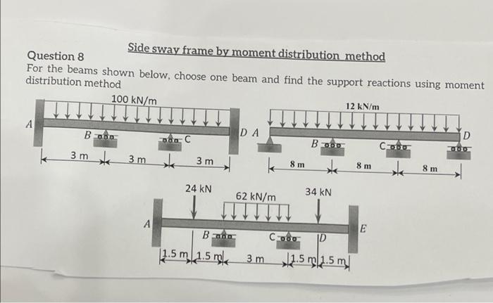 Solved Side sway frame by moment distribution method | Chegg.com