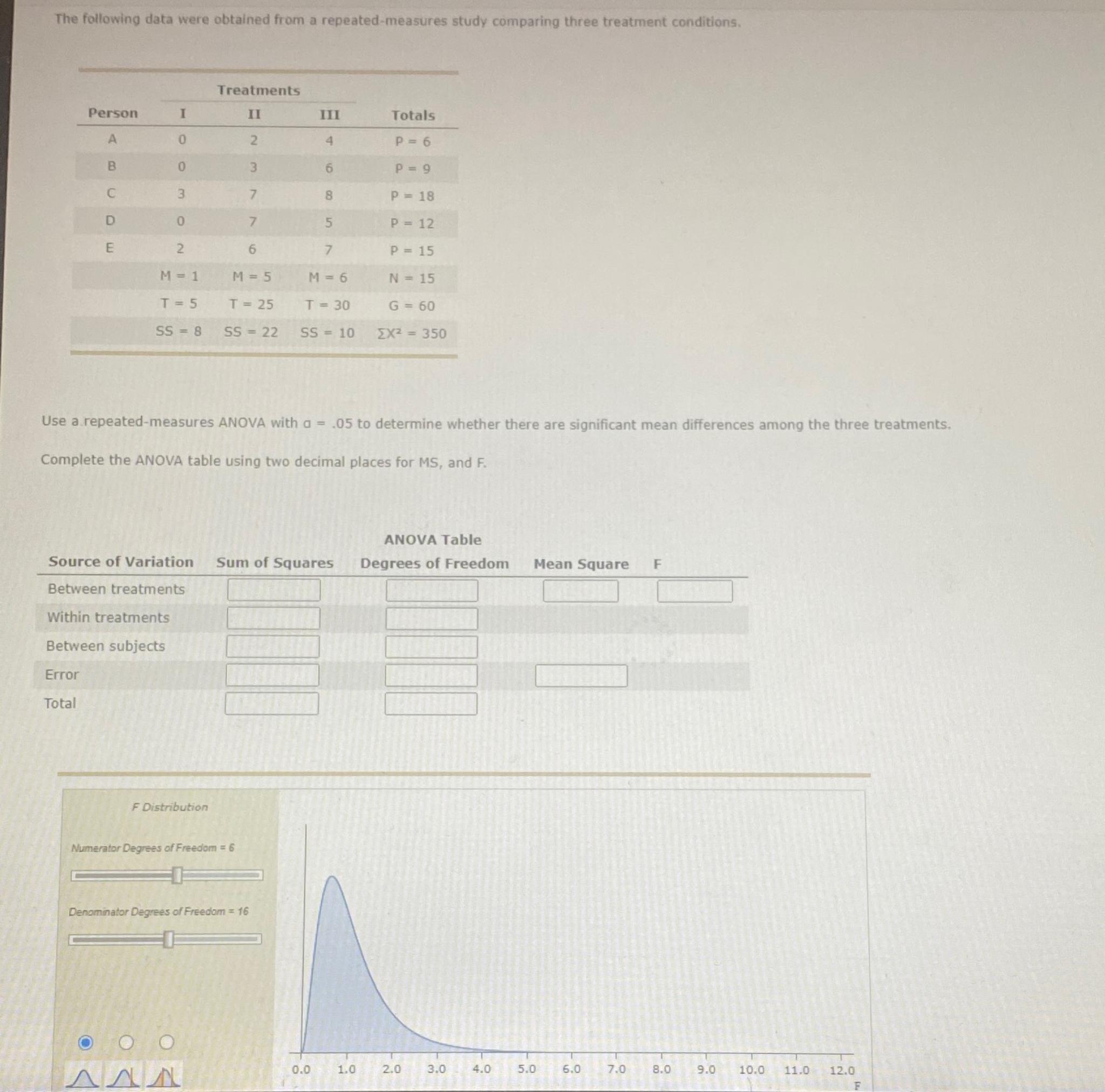 Solved The following data were obtained from a | Chegg.com