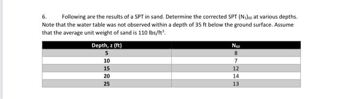Solved 6. Following are the results of a SPT in sand. | Chegg.com