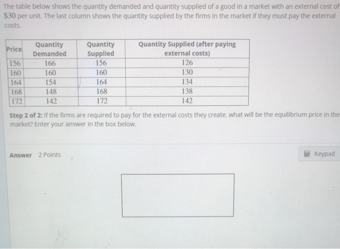 Solved The table below shows the quantity demanded and | Chegg.com