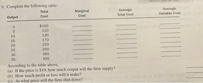 Solved 9. Complete the following table: Total Output Cost | Chegg.com