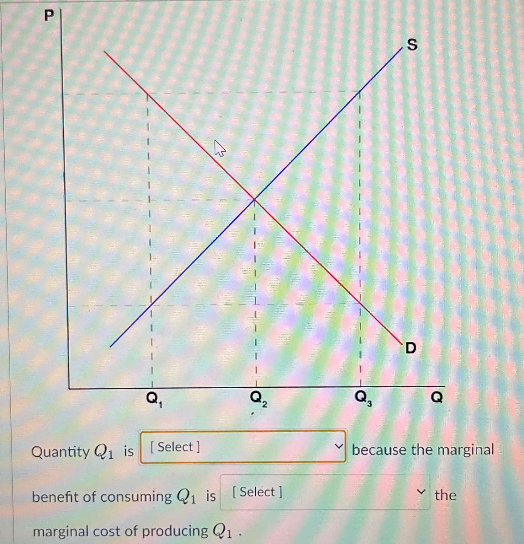 Solved Quantity Q1 ﻿is ecause the marginal benefit of | Chegg.com