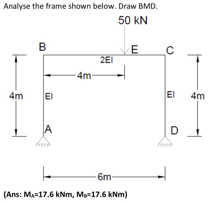 Solved Analyse the frame shown below. Draw BMD. 50 KN B E C | Chegg.com