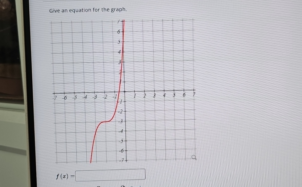 Solved Give an equation for the graph.f(x)= | Chegg.com