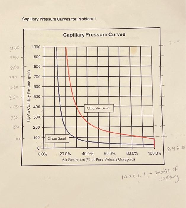 Solved A Flatly Layered Reservoir A Stratigraphic Trap Is