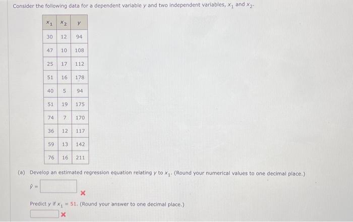 Solved Consider the following data for a dependent variable | Chegg.com