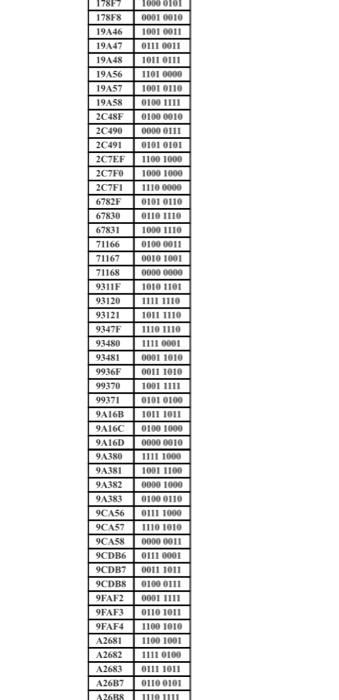 Solved Find the values of registers AX,BX,CX,DX,CS and IP | Chegg.com